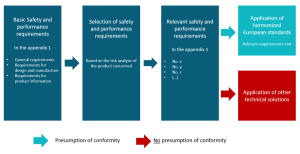 Approval of medical implants according to the European Medical Device ...
