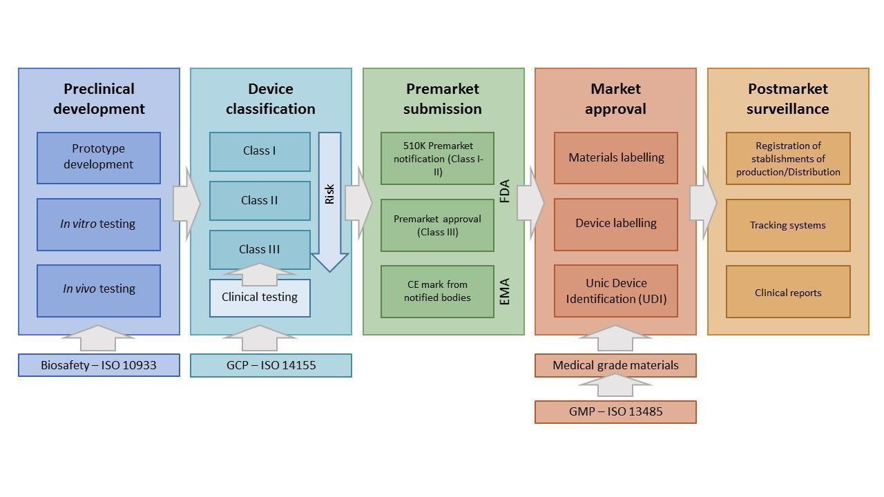 Biomaterials data: where to find it and difficulties in its ...