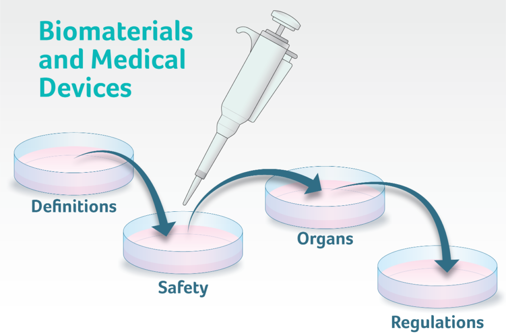 From Definitions to Regulations of Medical devices and Materials - BIOMATDB